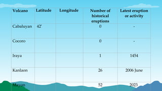 Classification-of-Volcano.pptx Deskripsyon tungkol sa Classification of Volcanoes (Pag-uuri ng ...