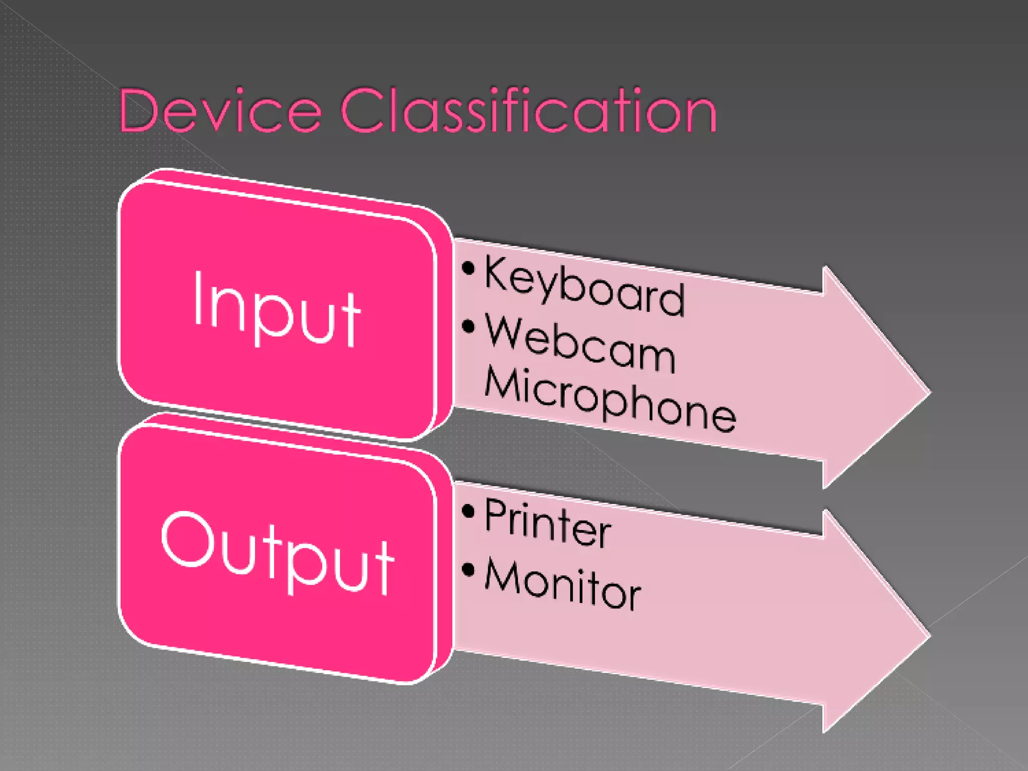 Classification Station Sarah | PPT