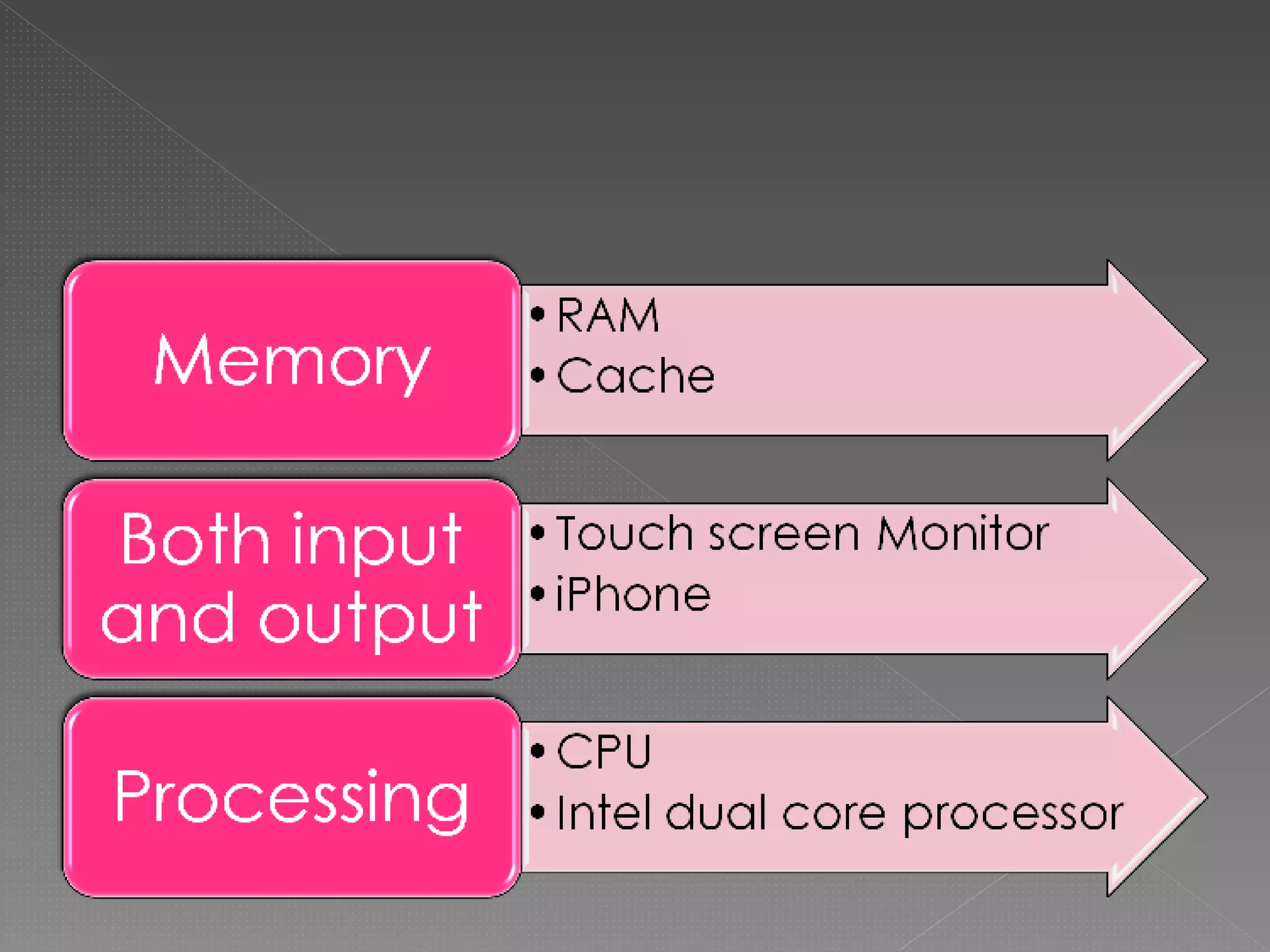 Classification Station Sarah | PPT