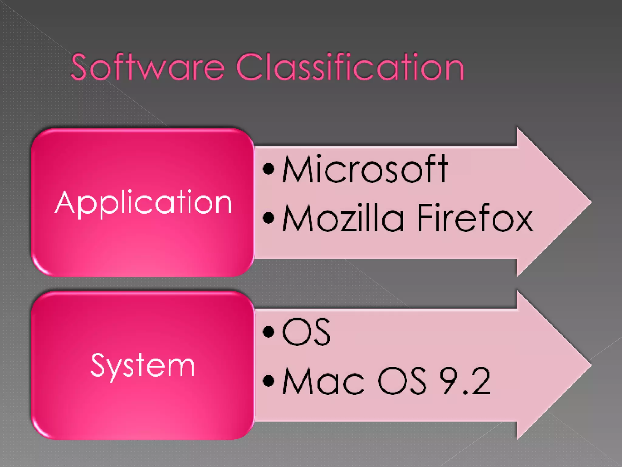 Classification Station Sarah | PPT