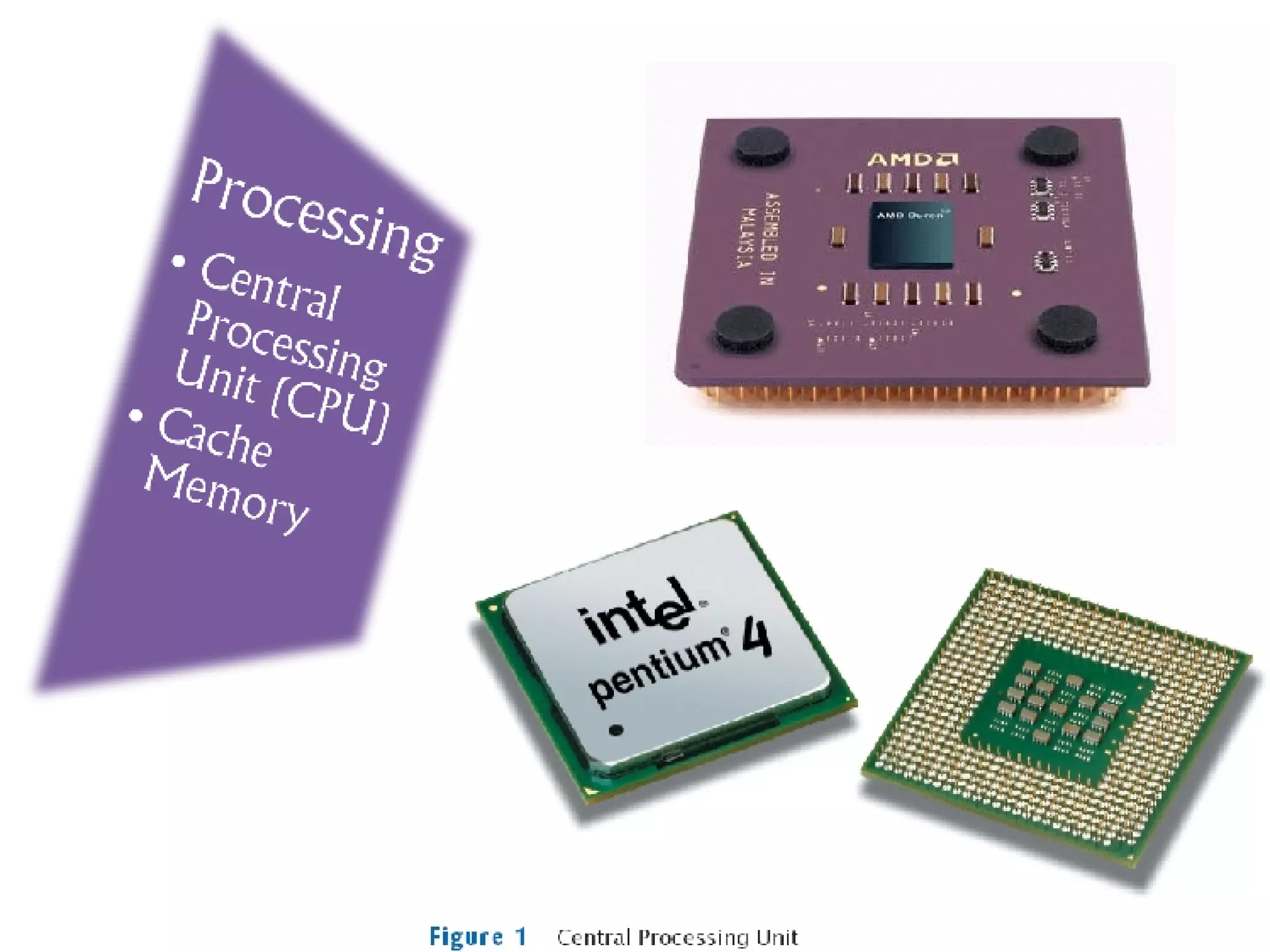 Classification Station Ppt Computing Technology And Computing