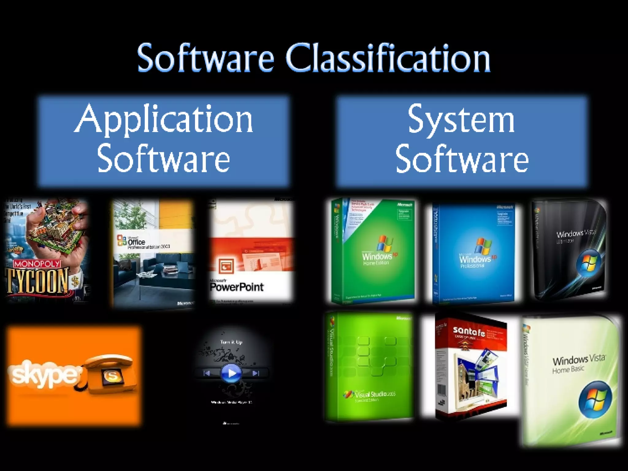 Classification Station Ppt Computing Technology And Computing