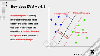 Classification-Support Vector Machines.pptx