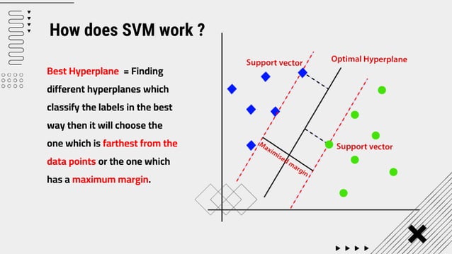 Classification Support Vector Machinespptx