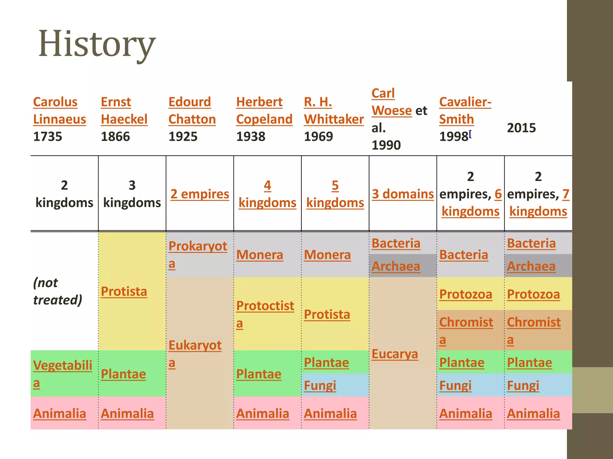 Bacterial taxonomy & classification | PDF