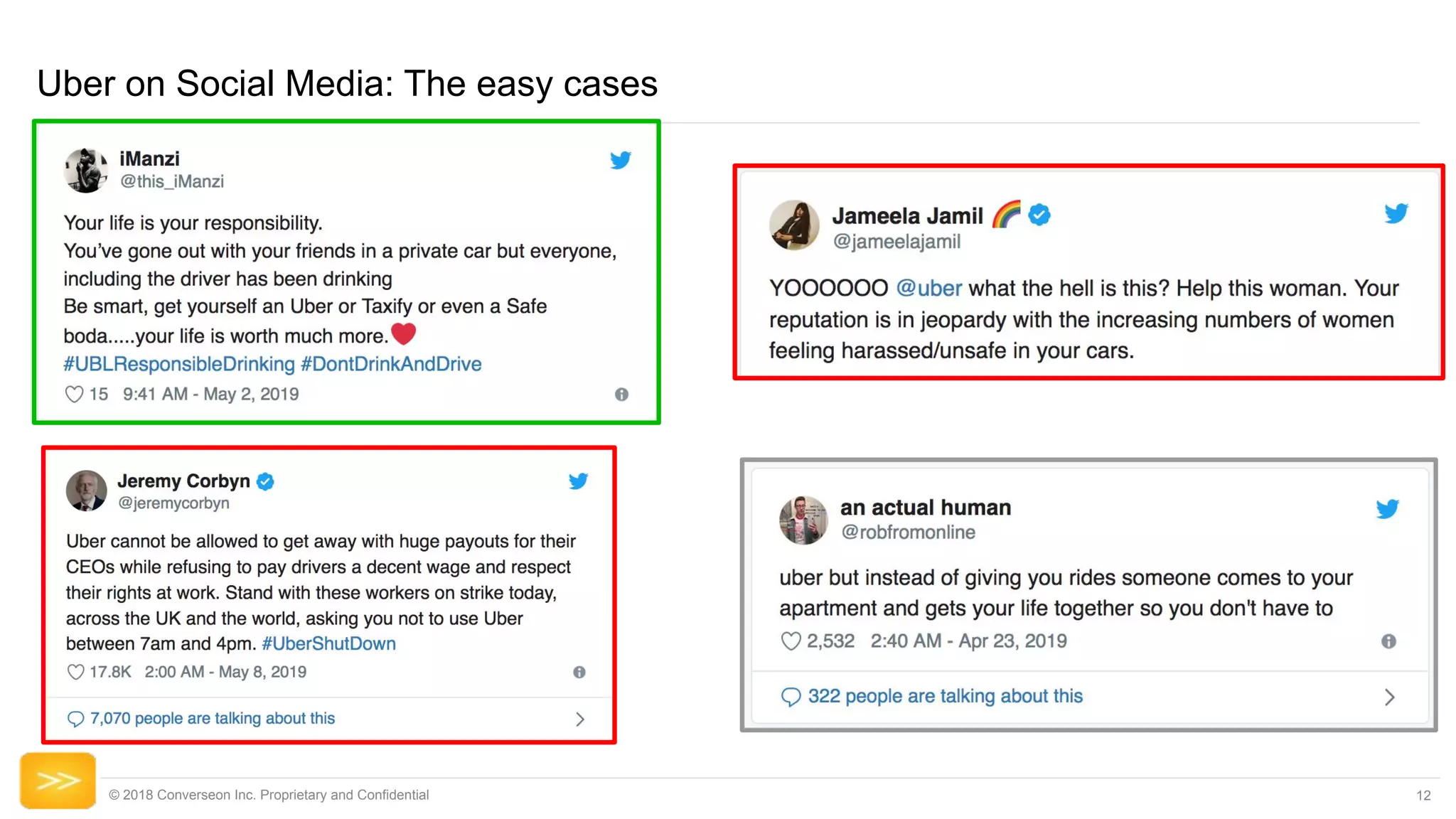 Classification with Memes–Uber case study | PPT