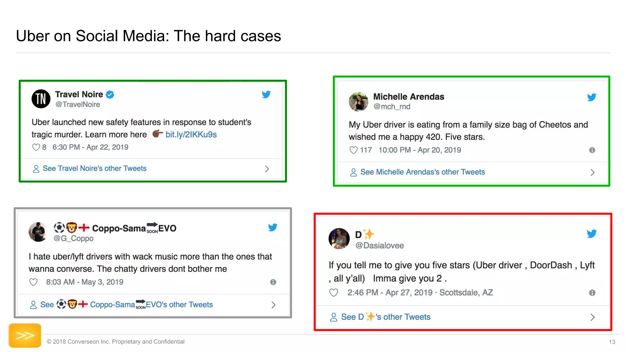 Classification with Memes–Uber case study | PPT