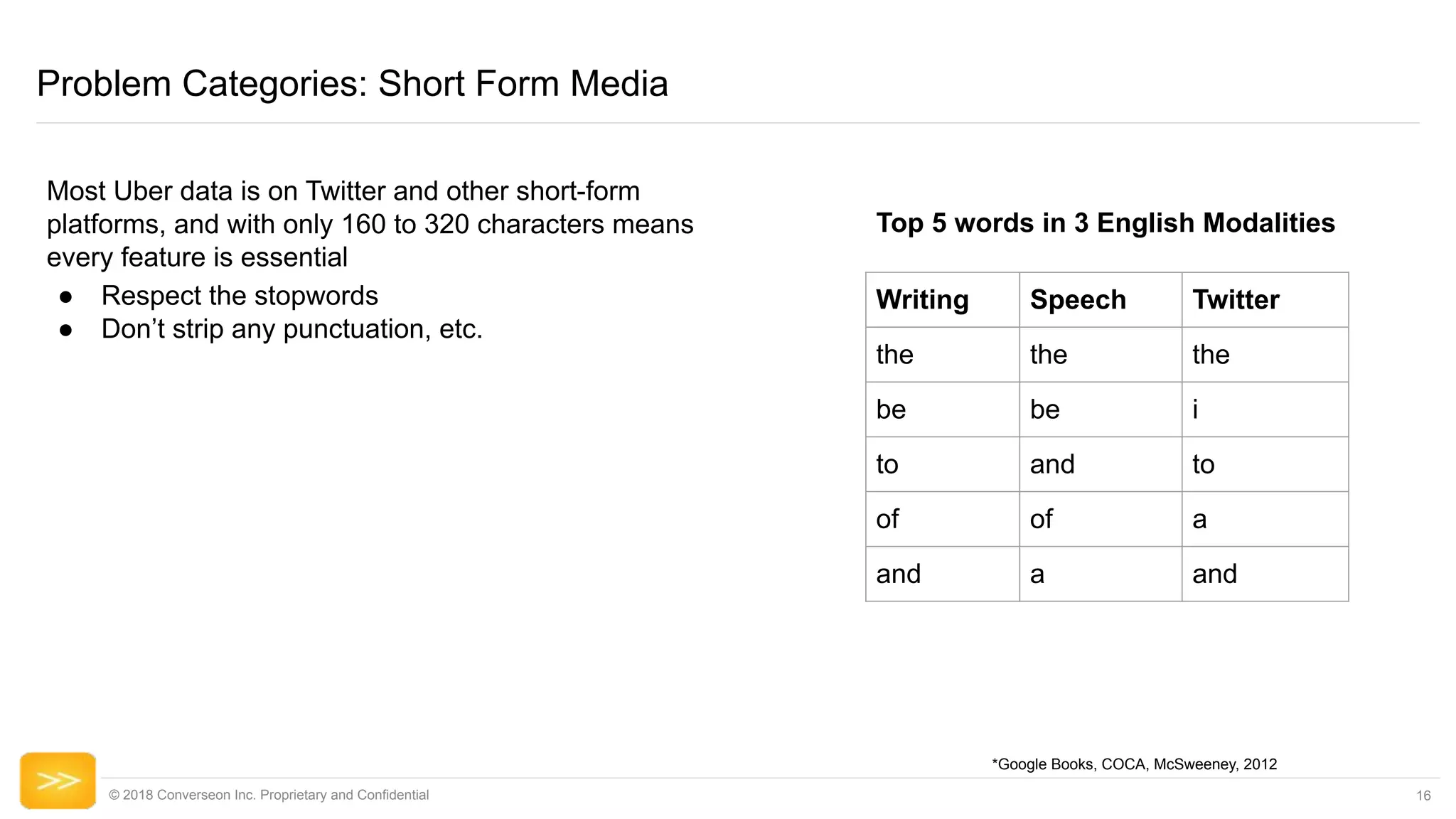 Classification with Memes–Uber case study | PDF