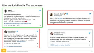 Classification with Memes–Uber case study | PPT