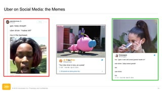 Classification with Memes–Uber case study | PPT