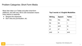 Classification with Memes–Uber case study | PPT