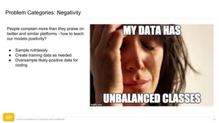 Classification with Memes–Uber case study | PPT