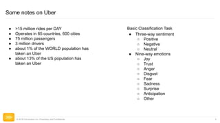 Classification with Memes–Uber case study | PPT