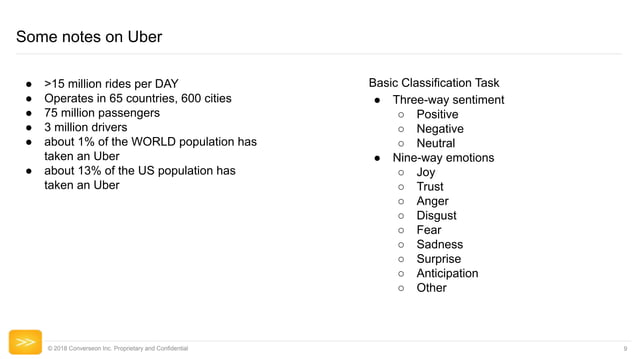 Classification with Memes–Uber case study | PPT
