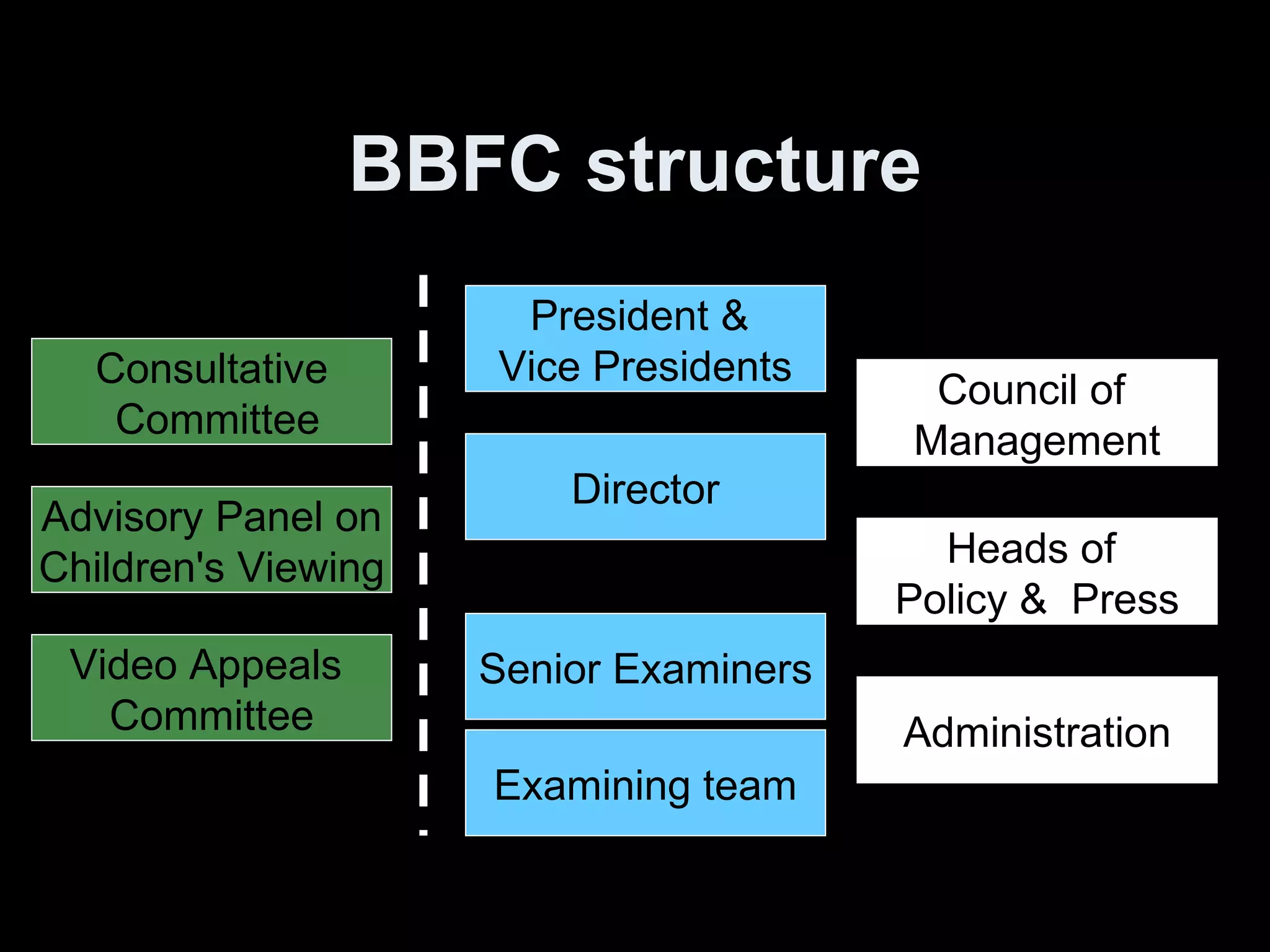 UK film classification 2010 | PPT