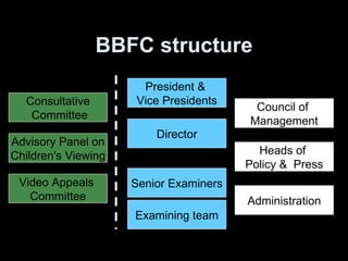 UK film classification 2010 | PPT