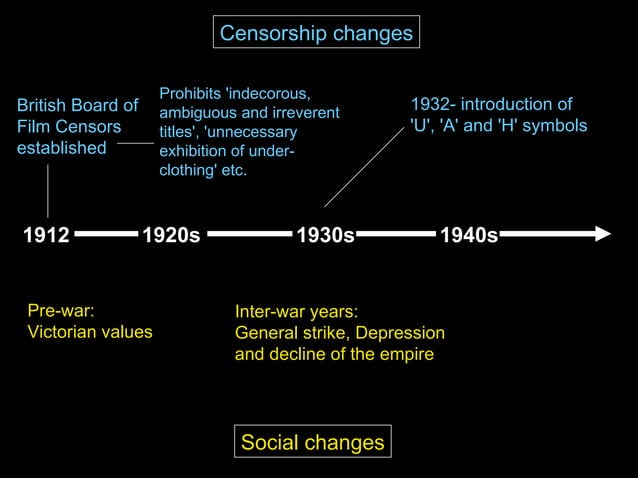 UK film classification 2010 | PPT