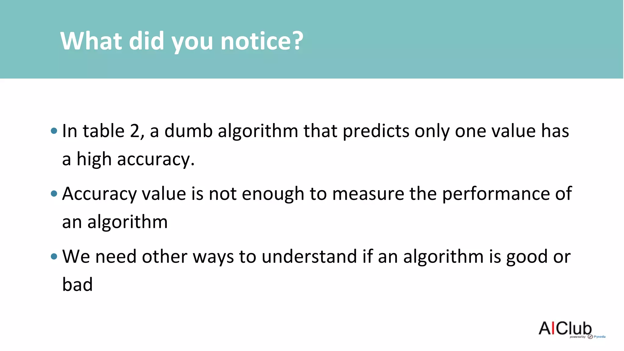 Classification accuracy confusion_matrix_middleschool | PPTX ...