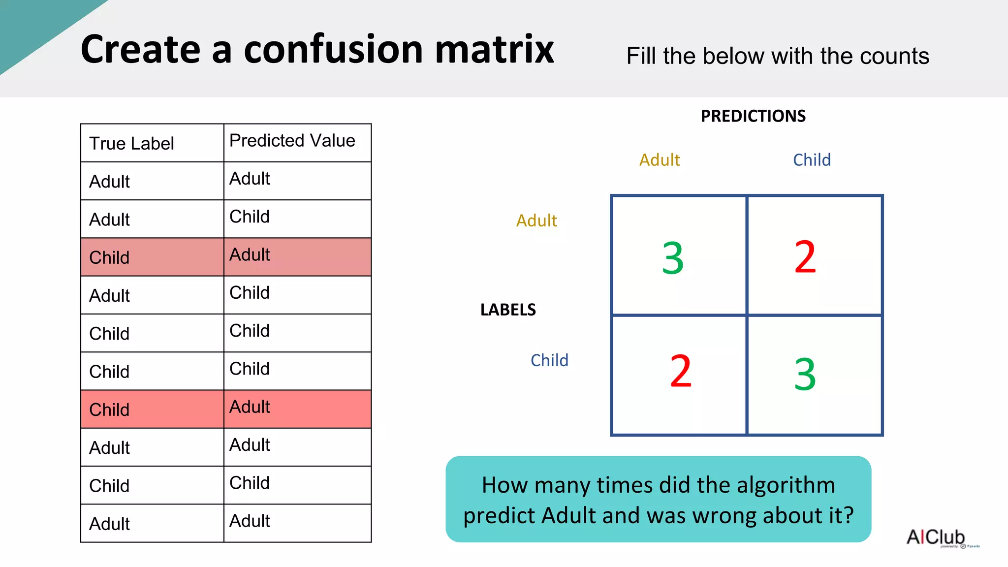 Classification accuracy confusion_matrix_middleschool | PPTX ...