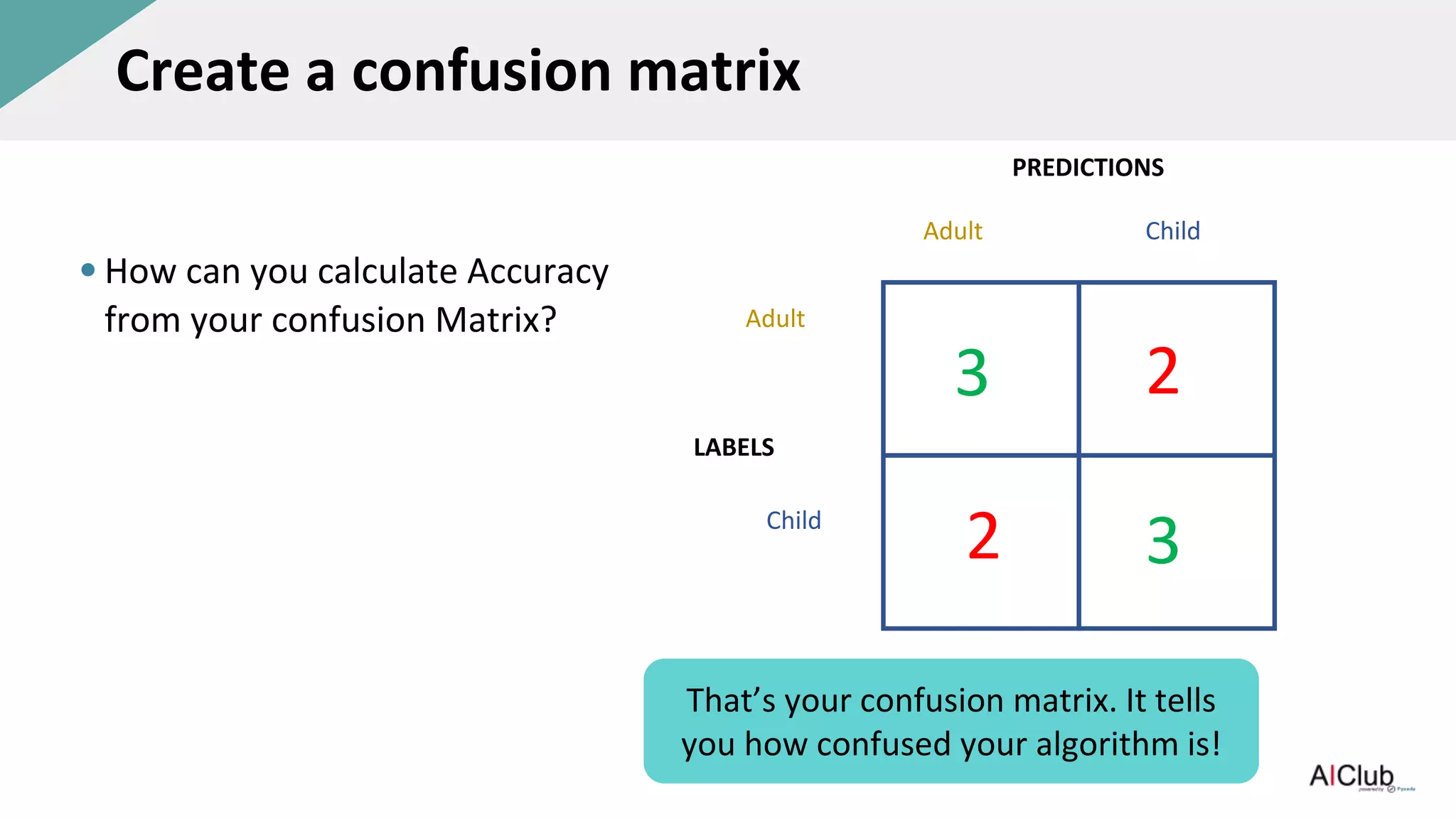 Classification accuracy confusion_matrix_middleschool | PPTX ...