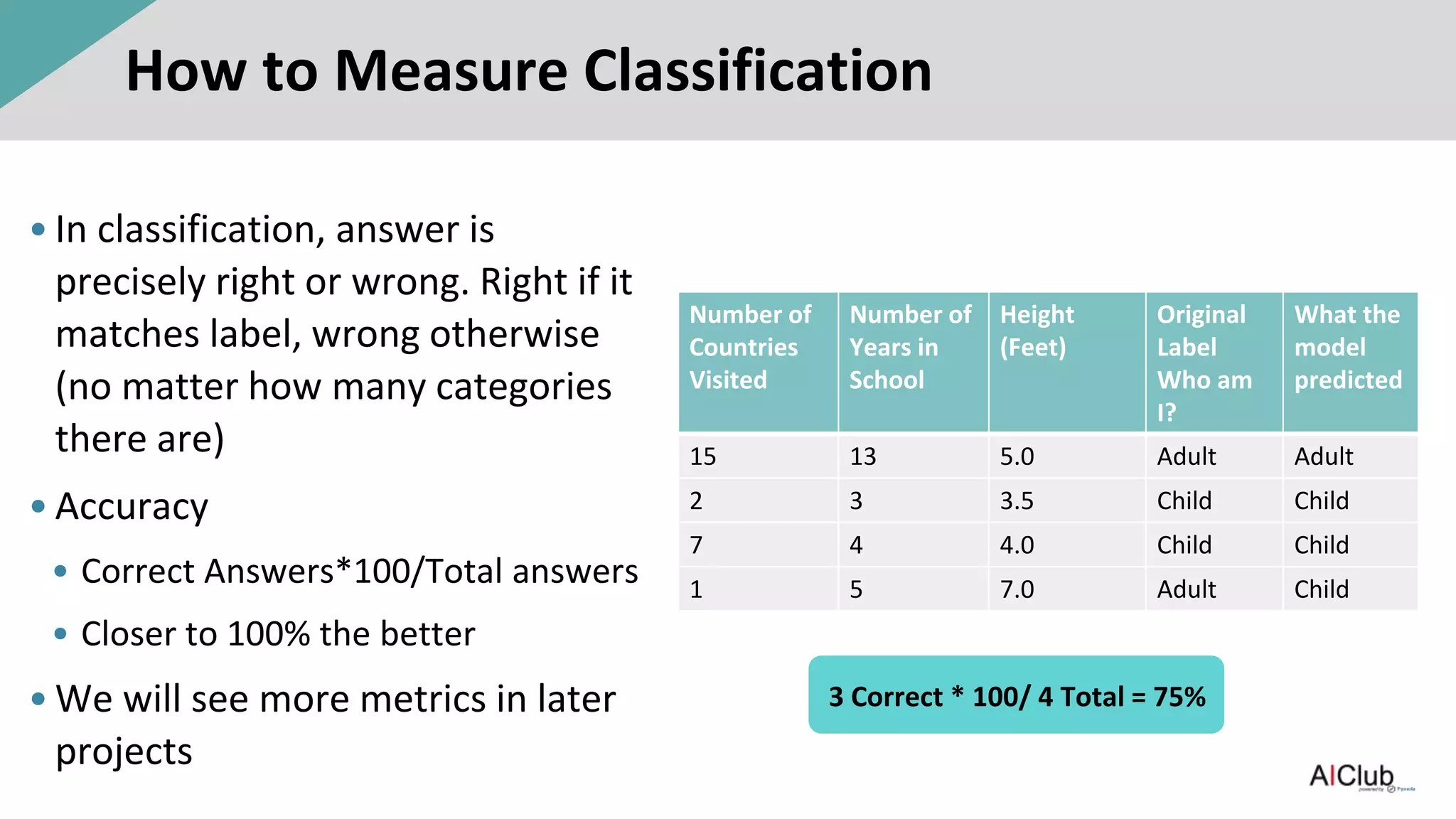 Classification accuracy confusion_matrix_middleschool | PPT