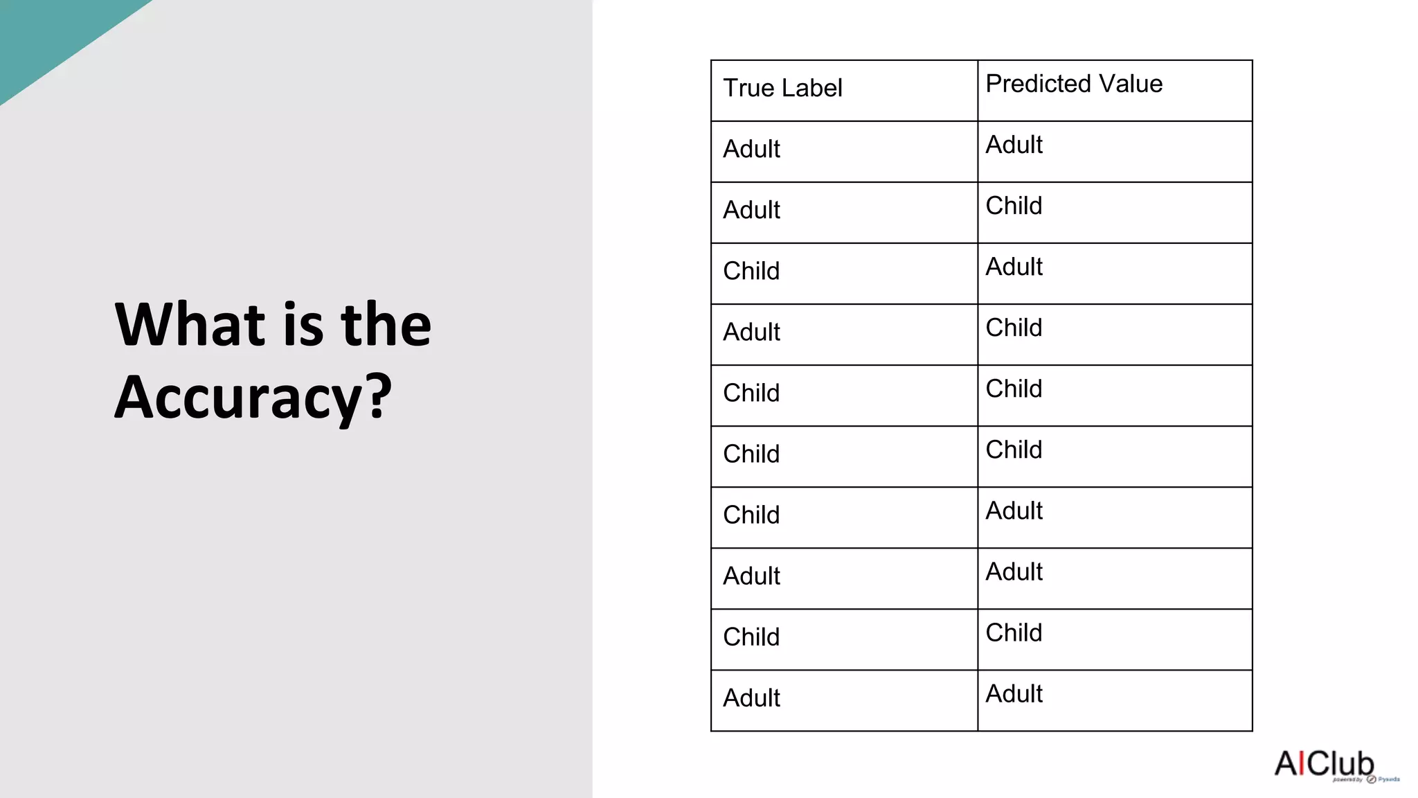 Classification accuracy confusion_matrix_middleschool | PPTX ...