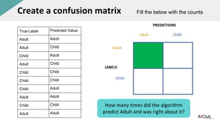 Classification accuracy confusion_matrix_middleschool | PPT