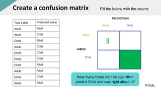 Classification accuracy confusion_matrix_middleschool | PPTX