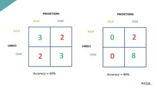 Classification accuracy confusion_matrix_middleschool | PPT