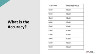 Classification accuracy confusion_matrix_middleschool | PPT