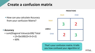 Classification accuracy confusion_matrix_middleschool | PPT