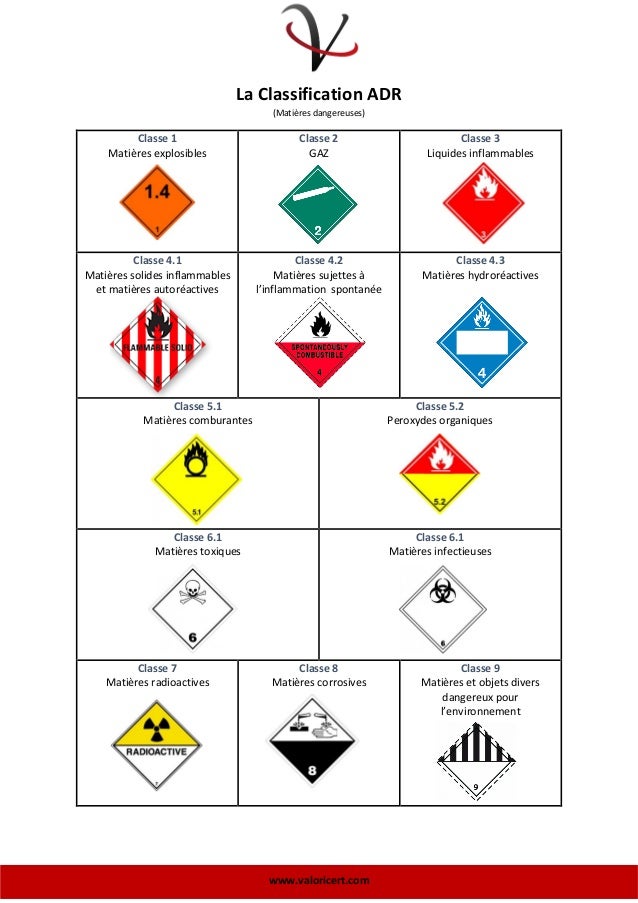 Classification ADR par Valoricert