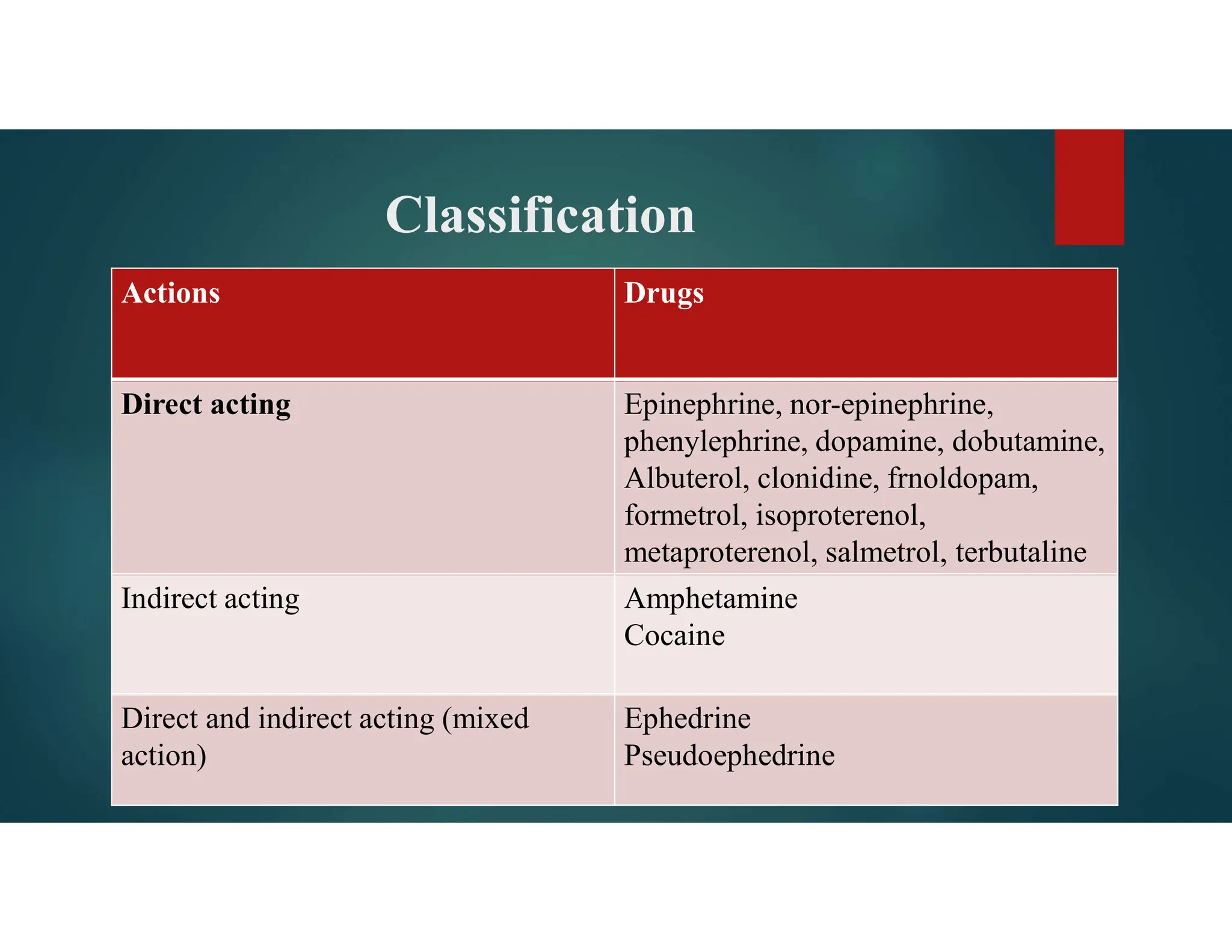 classification adrenergic.pdf of automatic nervous system | PPT