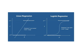 Classification Algorithm in Machine Learning.pdf