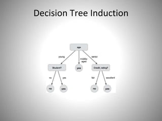 Classification Algorithms | PPT