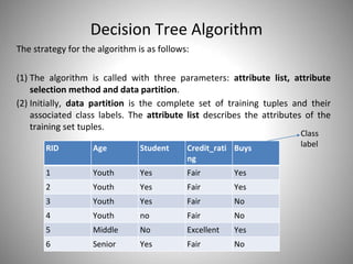 Classification Algorithms | PPT