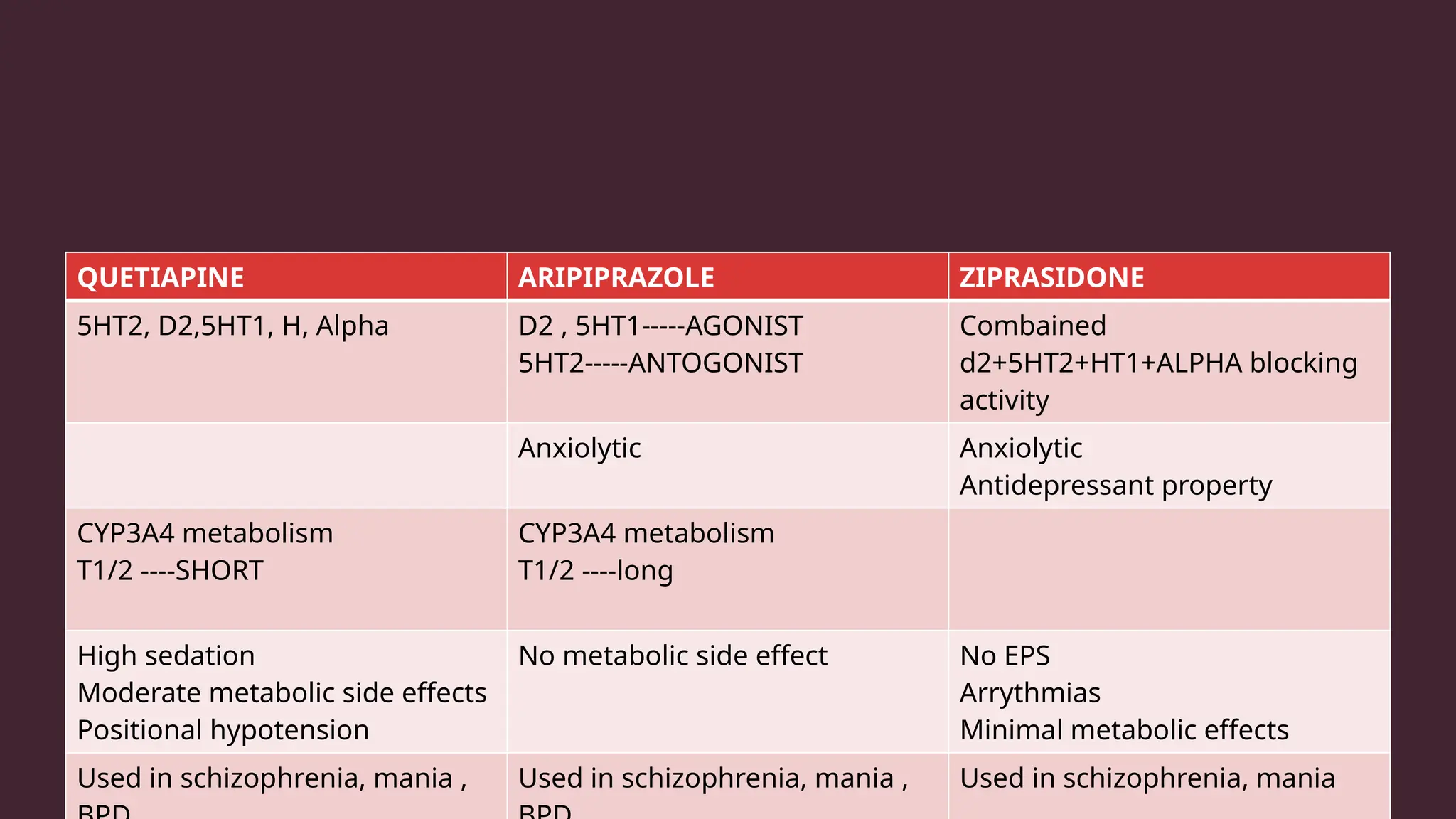 CLASSIFICATION AND ADVERSE EFFECTS OF ANTIPSYCHOTIC DRUGS (.pptx