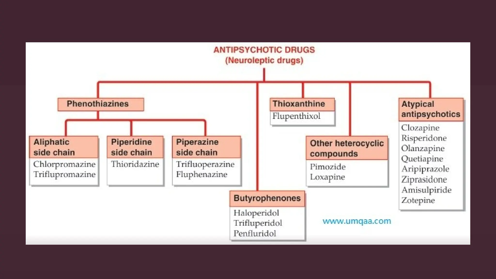 CLASSIFICATION AND ADVERSE EFFECTS OF ANTIPSYCHOTIC DRUGS (.pptx