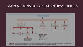 CLASSIFICATION AND ADVERSE EFFECTS OF ANTIPSYCHOTIC DRUGS (.pptx
