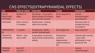 CLASSIFICATION AND ADVERSE EFFECTS OF ANTIPSYCHOTIC DRUGS (.pptx