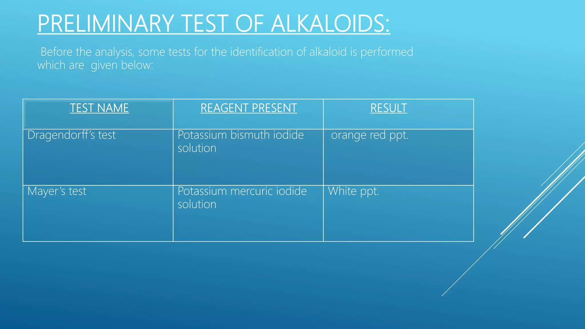 Classification and analysis of narcotics | PPTX