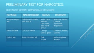 Classification and analysis of narcotics | PPTX