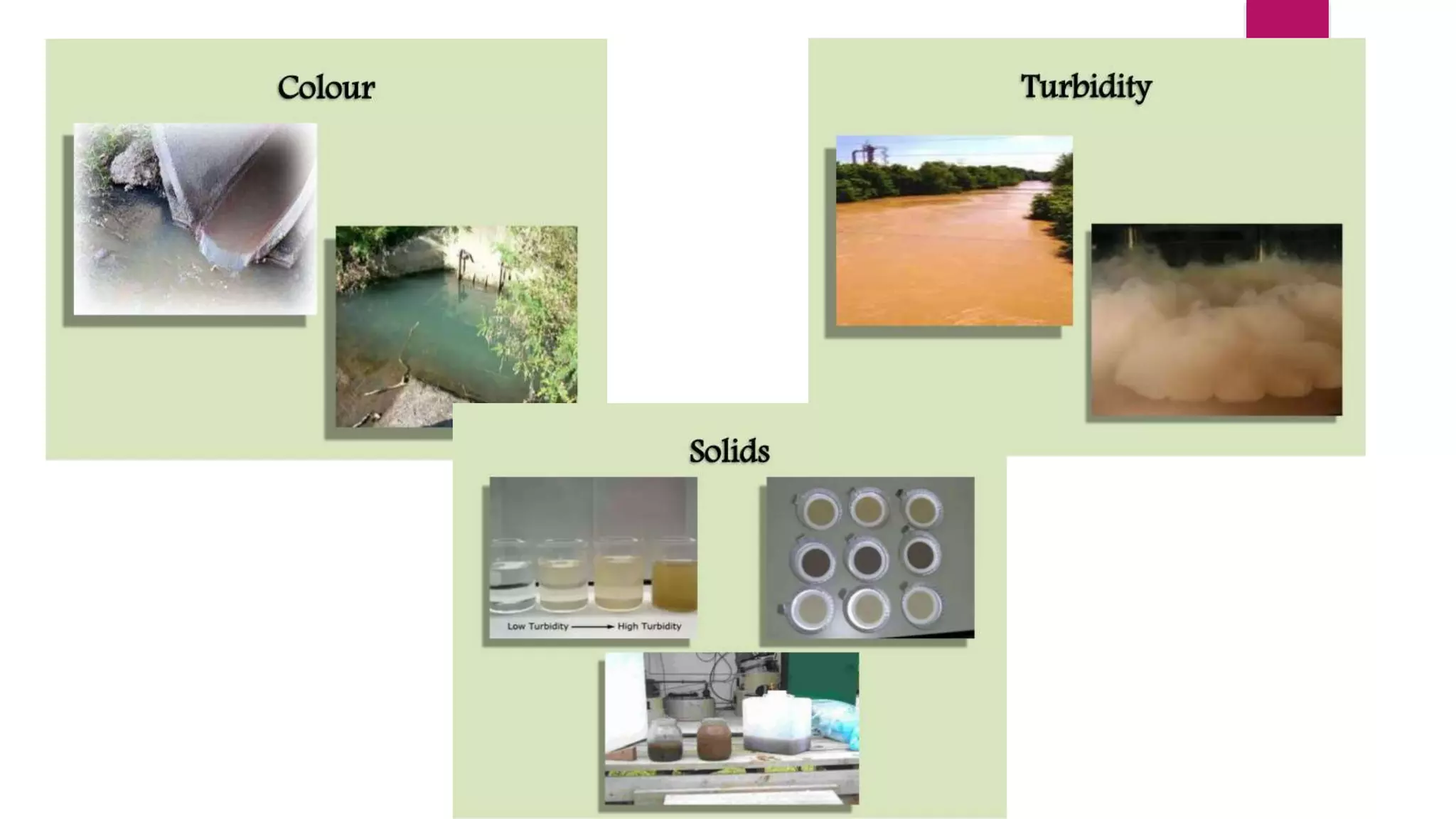 Classification and characteristics of sewage and industrial effluents ...