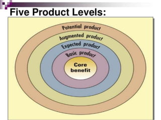 Classification and charecteristic of product | PPTX