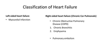 Classification and clinical features of congestive heart failure | PPTX