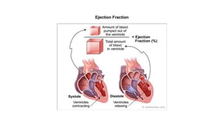 Classification and clinical features of congestive heart failure | PPTX