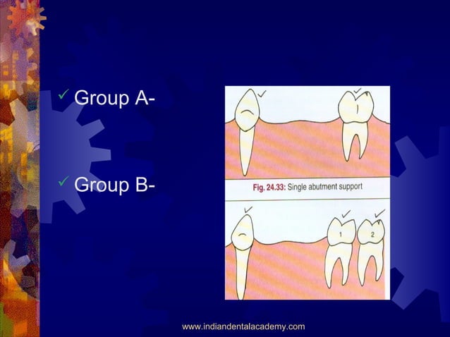 Classification and configuration for fpd/dental courses | PPT