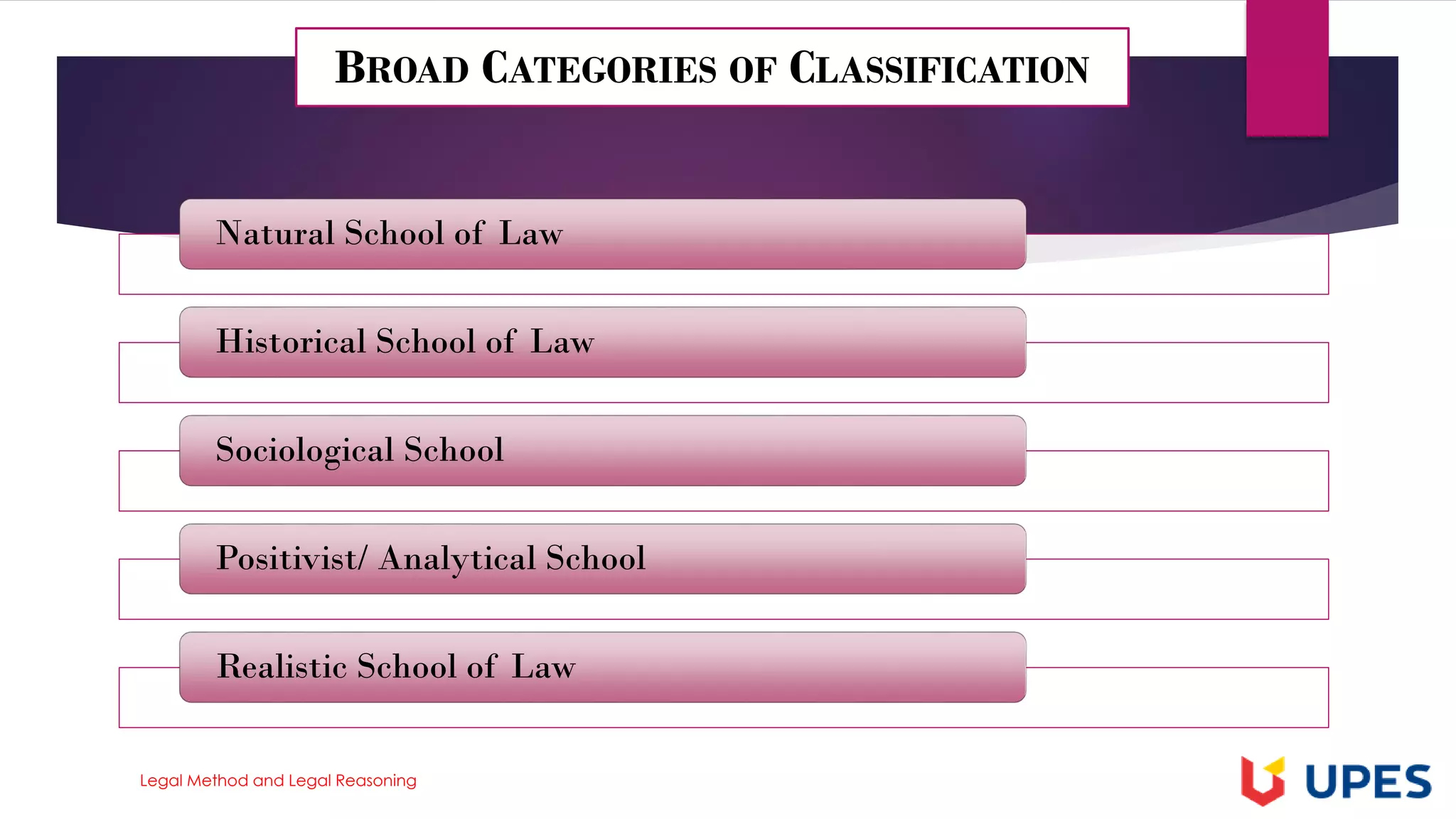Classification and definition of law | PDF