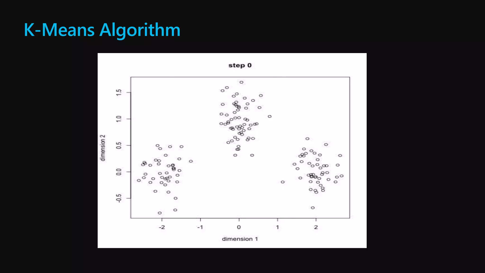Classificationand Different Algorithm Ppt