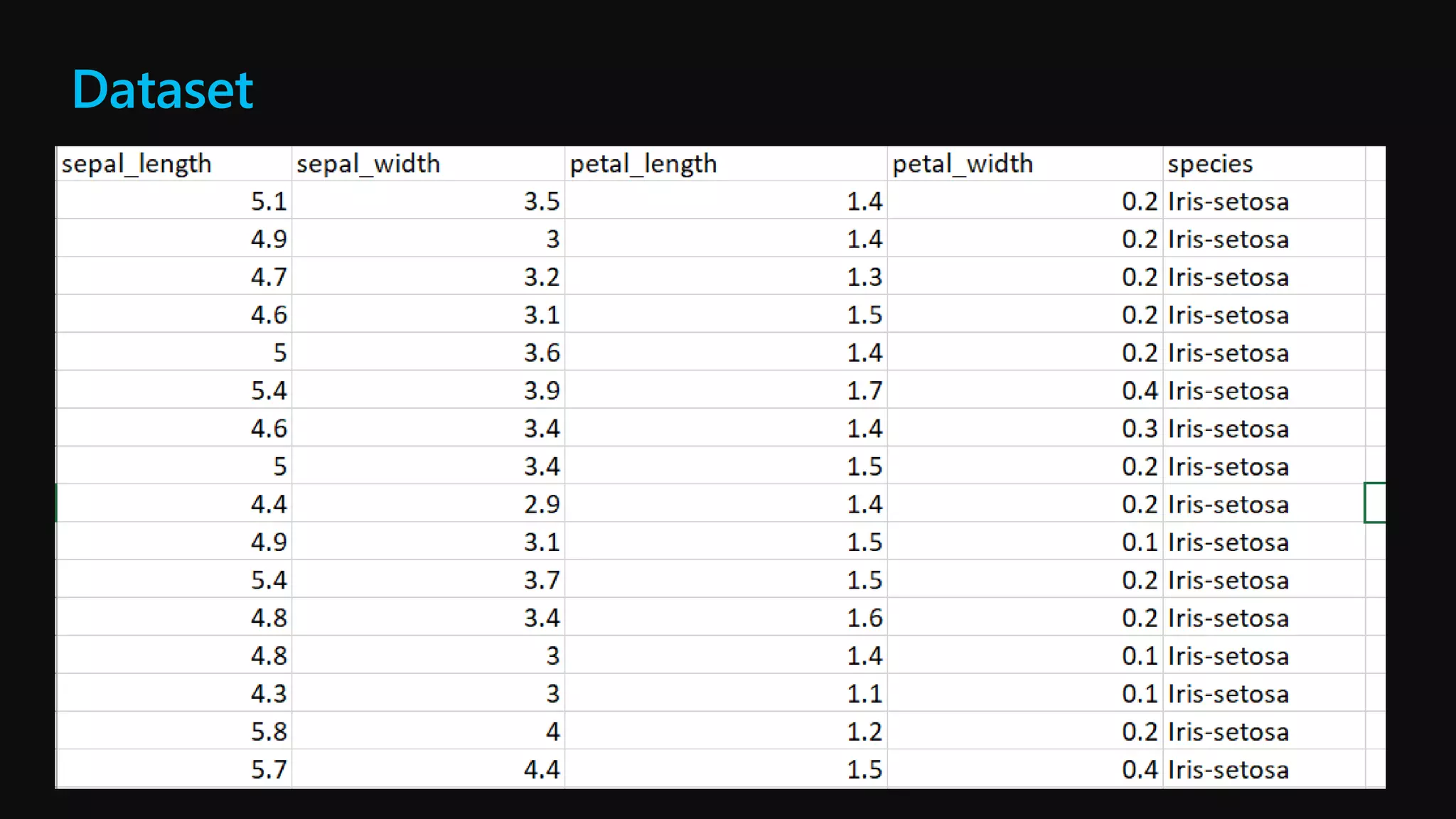 Classificationand Different Algorithm Ppt